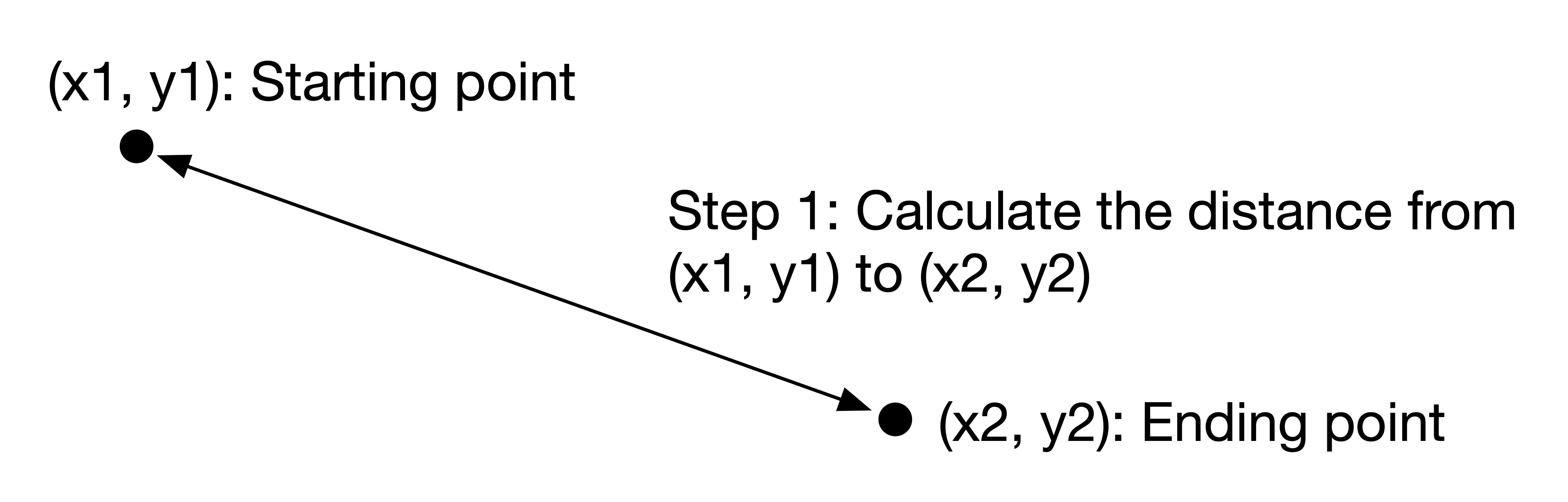 Drawing dotted lines